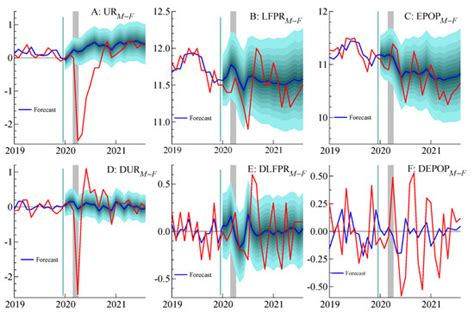 Econometrics An Open Access Journal From MDPI Econometrics An Open Access Journal From MDPI