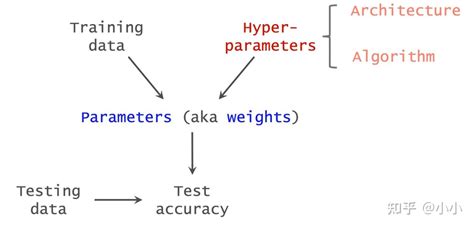 Neural Architecture Search，nas 知乎