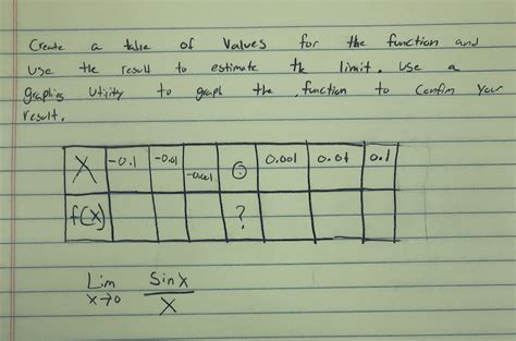 Solved Create Takie A And Use Te For The Function Th Limit Chegg Com
