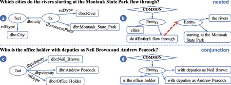 Sparql A And C And Edg B And D On Two Exemplar Questions The Download Scientific