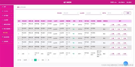 【java计算机毕业设计分享】蜗牛兼职系统java Mysql Springboot Vue Html Maven送文档ppt 代码源码 计算机项目 Csdn博客