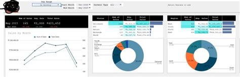 Do Data Formatting Processing Cleaning Dashboards Analysis Visualization By Jaieshnpatel