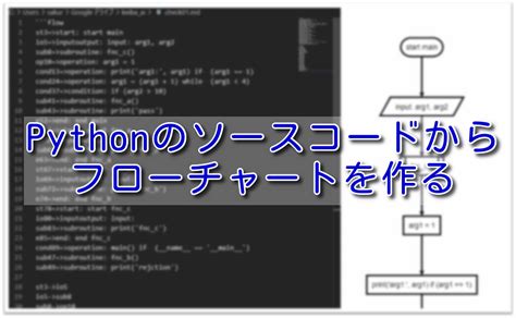 Pythonでソースコードから設計書を生成するツール Genspark