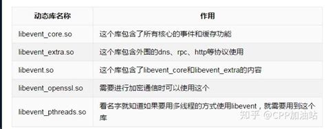 Libevent简单服务端和客户端实现 知乎