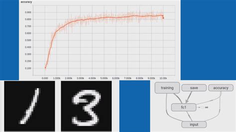 Create A Handwriting Recognition Ai With Tensorflow 2017 Zenva Academy