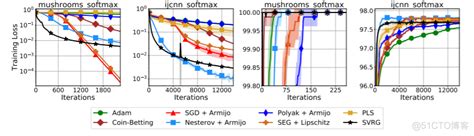 Pytorch中如何使用adamw优化器 Adam优化器代码mob6454cc61981e的技术博客51cto博客