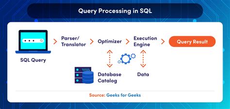 sql guide for beginner data scientists and developers maryville online