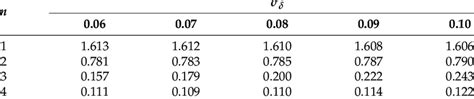 Synchronization Reduction Factors C δ N Download Scientific Diagram