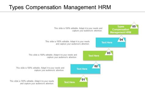 Types Compensation Management Hrm Ppt Powerpoint Presentation Styles Cpb Powerpoint Templates