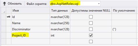 C Linq To SQL And Selecting User S Projects In ASP NET MVC 5 Identity Stack Overflow