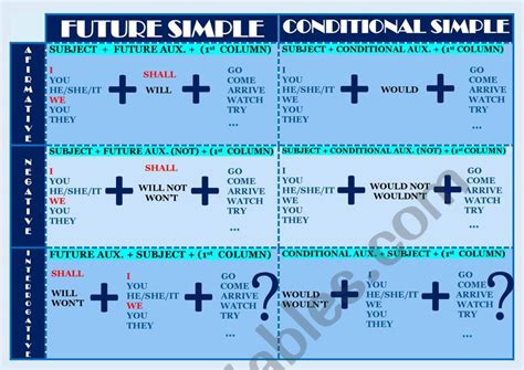 Future And Conditional Simple 2 9 Exercises Esl Worksheet By Aisha77