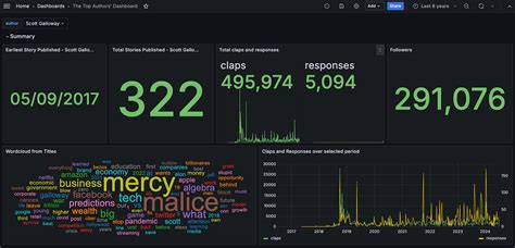 Home Temperature And Humidity Monitoring Diy Wireless System With