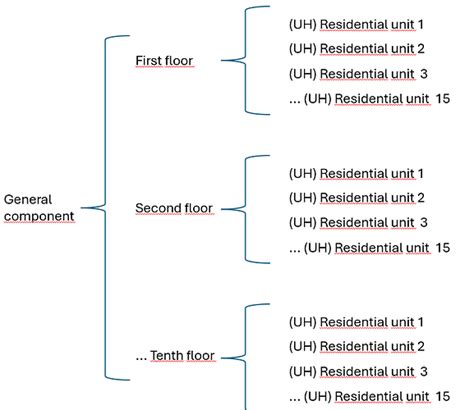Challenges In Automated Extraction Of Statistics Reports Dynamic Components Sketchup Community