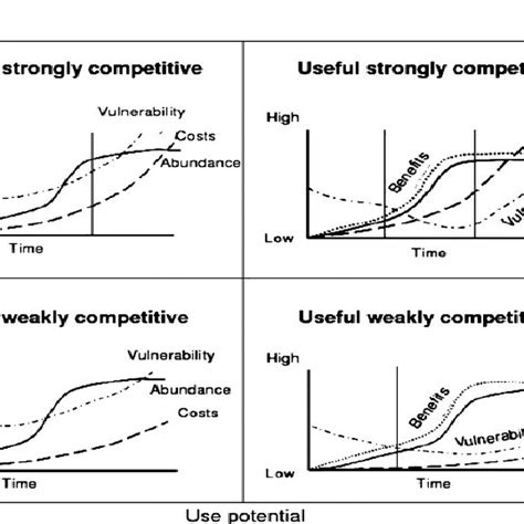 Variations Of Conceptual Framework For Different Species Source Download Scientific Diagram