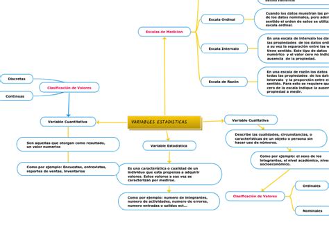 Variables Estadisticas Mind Map