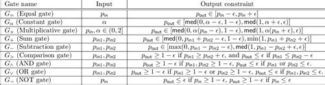 Table 4 From The Complexity Of Infinite Horizon General Sum Stochastic