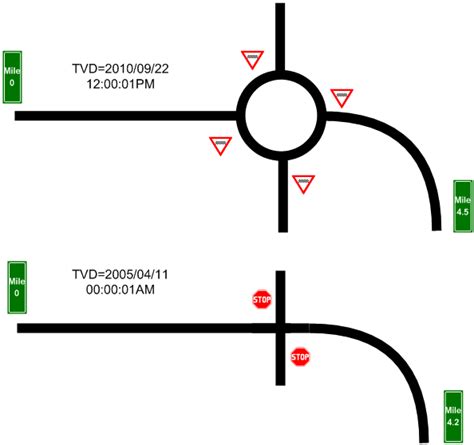 time aware lrs—arcgis pipeline referencing for server arcgis enterprise
