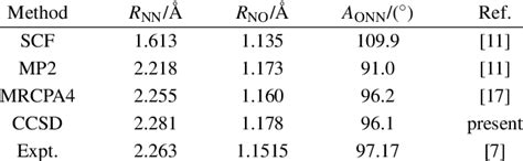 The Optimized Structure Parameters Of Cis Onno 1 A 1 By Theory And