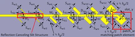 Comb‐line Antenna With Bandwidth Enhancement Structures Download