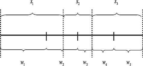 figure 1 from a comparison of approximate bayesian bootstrap and