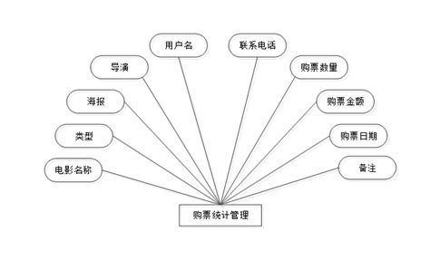 基于springboot影城管理系统设计与实现 阿里云开发者社区