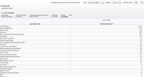 How Should I Export Log Source List In Qradar Ibm Qradar
