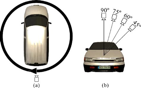 Figure 1 From Uav Embedded Real Time Object Detection By A Dcnn Model Trained On Synthetic