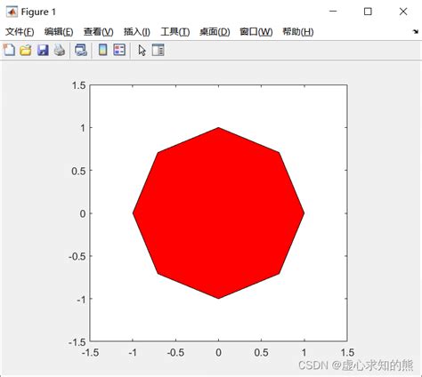 matlab 之 其他形式的二维图形 matlab 二维图 csdn博客