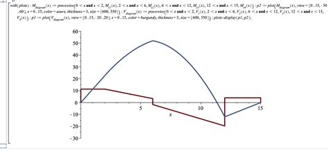 Showhide Input Mapleprimes