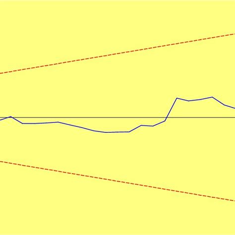 figure error no text of specified style in document 1 result of