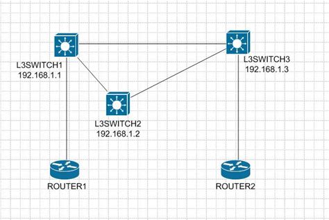 Broken Access List Applied To Layer SVI VLAN Interface Cisco Community