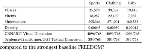 table 1 from a unified graph transformer for overcoming isolations in