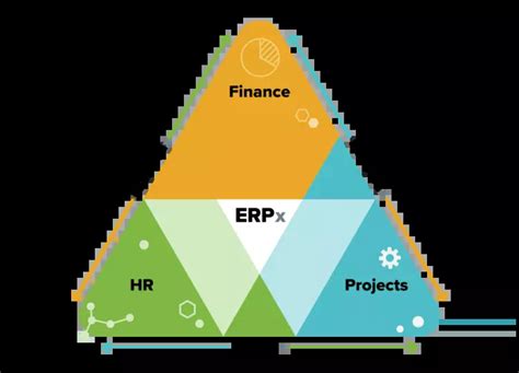 Cloud Erp Software System Enterprise Resource Planning Unit4