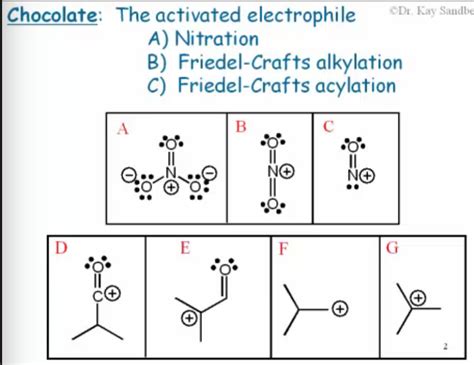 Solved Select The Activated Electrophile That The Benzene