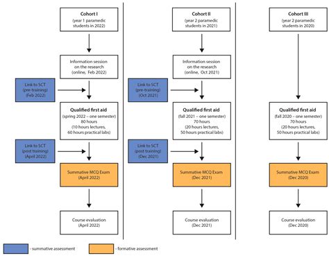 Healthcare Free Full Text The Impact Of Script Concordance Testing On Clinical Decision