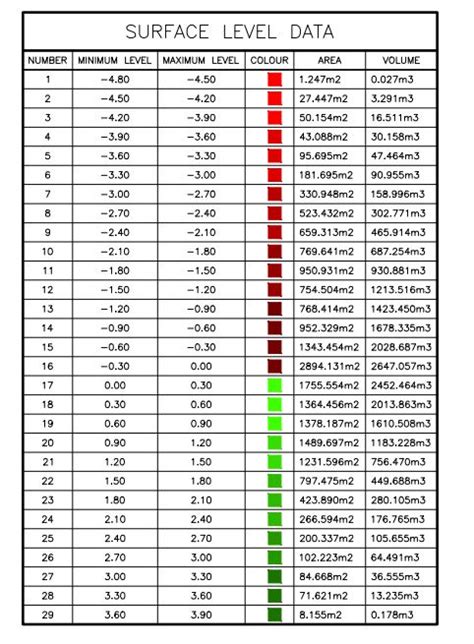 Solved Surface Volume Calculation Mystery Autodesk Community