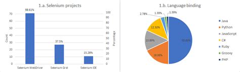 Selenium Projects And Language Bindings Download Scientific Diagram