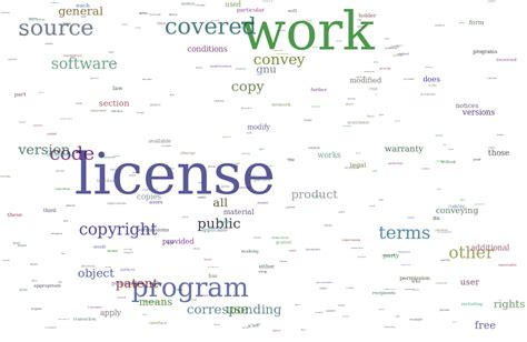 jw l nta s weblog generating tag cloud the unix way