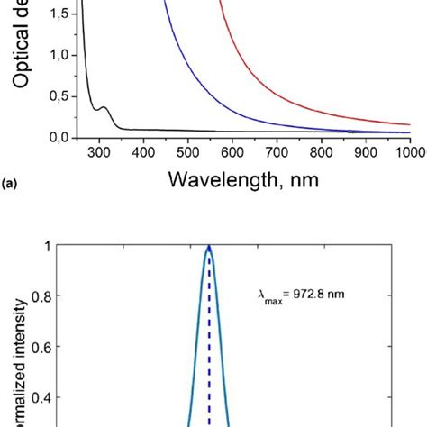 Optical Setup For Measurement Of Vbg Angular Selectivity He Ne Laser
