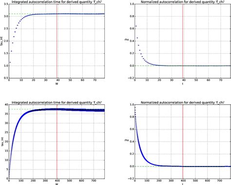 Table 1 From A Python Program For The Implementation Of The Γ Method
