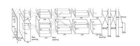 The Story Of Alexnet A Historical Milestone In Deep Learning By