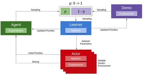 deepsoccer kimbring2 blog