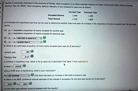 Solved Ounau Extremely Important The Economy Florida Sentinel May 19 2018 Hotel Occupancy