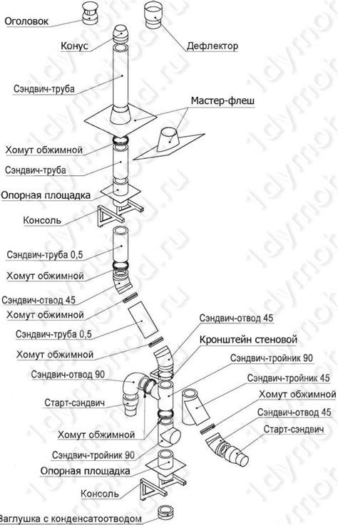 Купить хомут 200 мм | Сэндвич трубы и дымоходы под растяжку