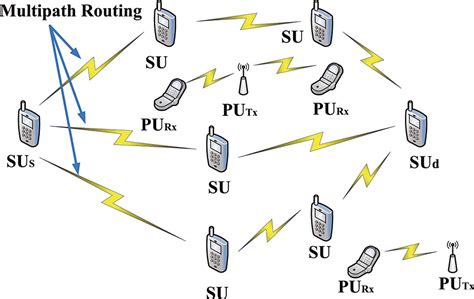 Wireless Communications And Mobile Computing Vol 16 No 10