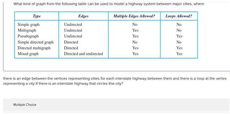 Solved Discrete Mathematics What Kind Of Graph From The