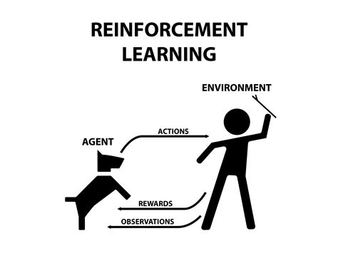 Machine Learning Flashcards 365 Data Science