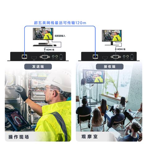 4k60hz Hdmi Kvm网络传输器 4k60hz Hdmi Kvm传输器，4k分辨率，单根网线点对点、点对多传输，实现hdmi视频、音频（音响麦克风）、rs232数据、键盘、鼠标等。接收