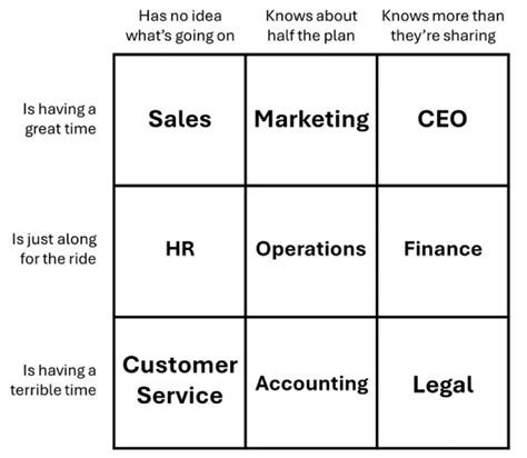 Scott Turner On Linkedin Is There A Linkedin Reaction Icon For Both