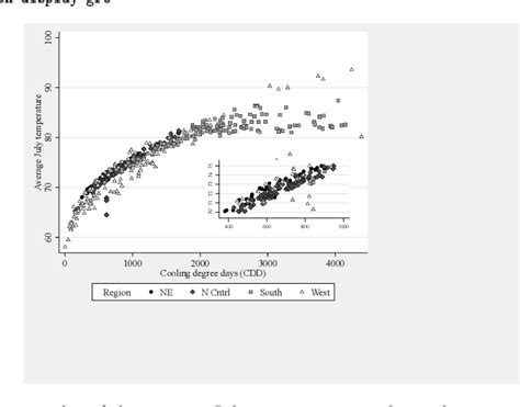 Figure 2 From A Note On Creating Inset Plots Using Graph Twoway Semantic Scholar